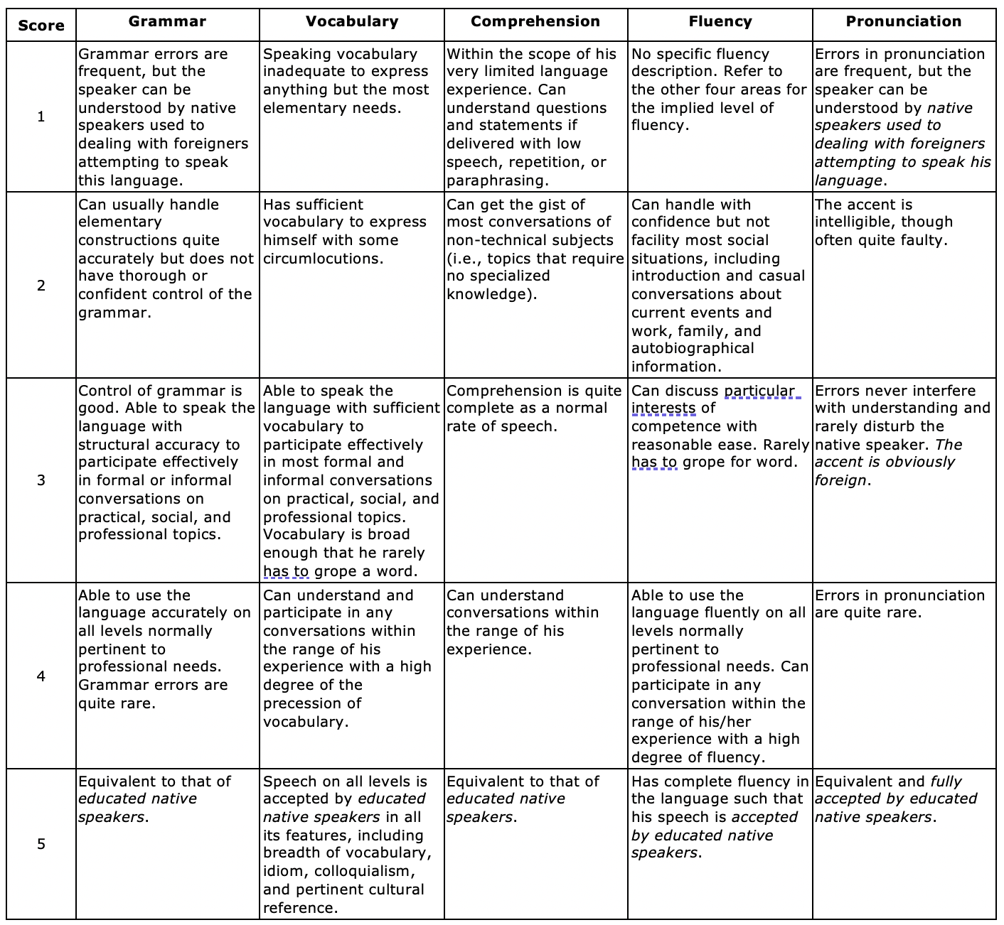 Contesting The Nativelikeness Norms Of Productive Skill Assessment In Contesting The Nativelikeness Norms Of Productive Skill Assessment In